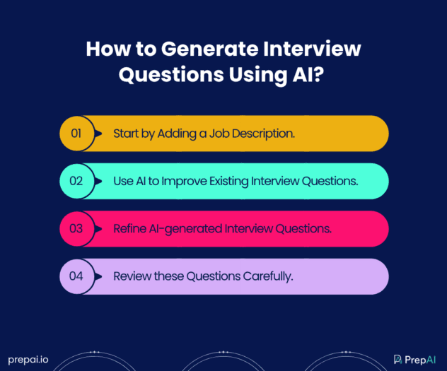 Smart Interview Questions Creation with AI