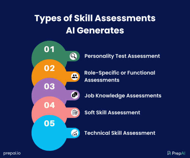AI for 360-Degree Skill Based Assessment in HR