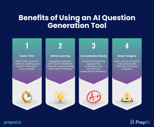 AI Question Generation for Education & Assessments