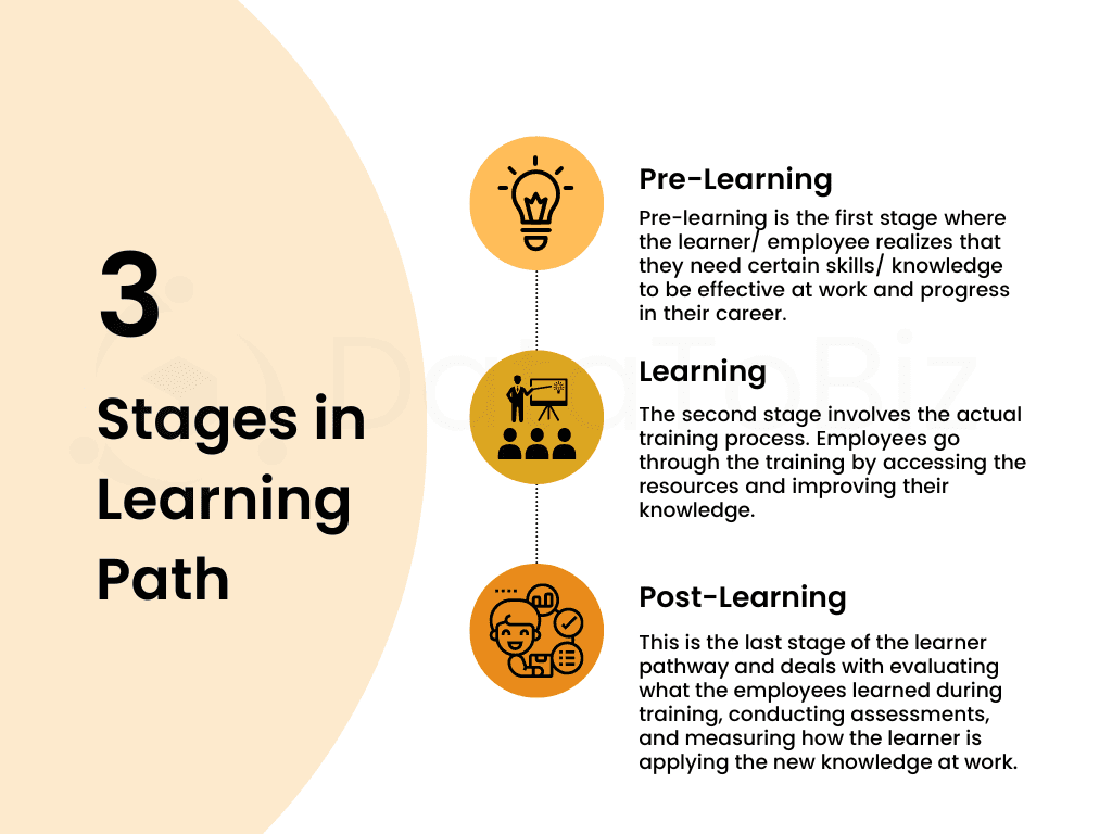 learning pathway examples